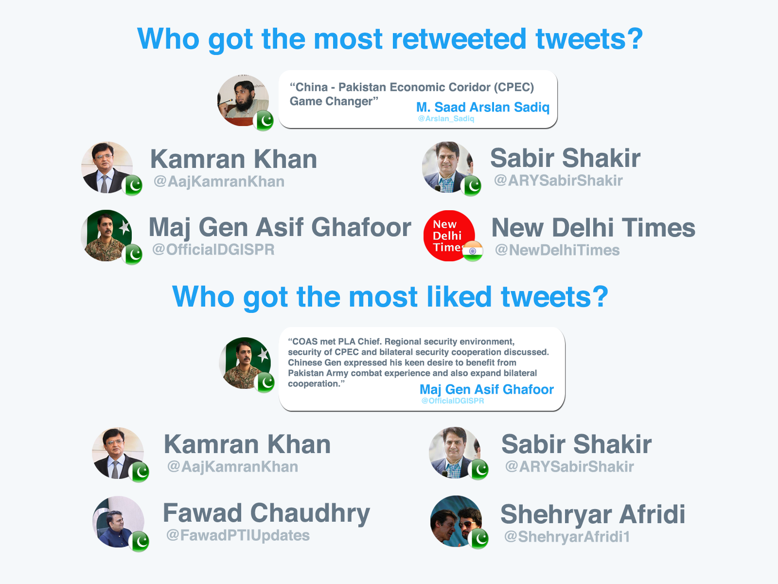 CPEC in the Twittersphere | USC Center on Public Diplomacy